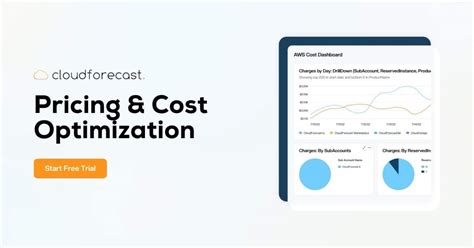 Resources For Aws Cost Optimization And Pricing Cloudforecast