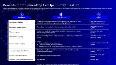 benefits lists powerpoint presentation and slides ppt template slideteam
