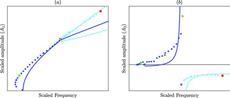 A Comparison Between The Experimentally Measured Nnms Previously Shown