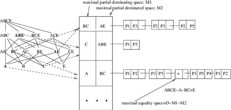 hierarchical navigation in ms index download scientific diagram