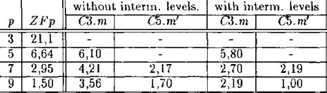 Table 1 From Modified Intersymbol Interference Canceller For Digital Microwave Radio Semantic