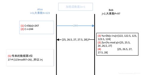 安全多方计算——百万富翁问题百万富翁协议 Csdn博客 安全多方计算——百万富翁问题百万富翁协议 Csdn博客