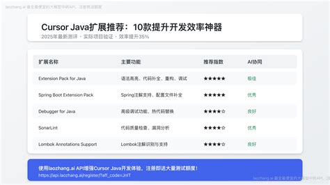 2025年最佳cursor Java扩展推荐：10款提升开发效率神器【实测排名】 Cursor Ide 博客