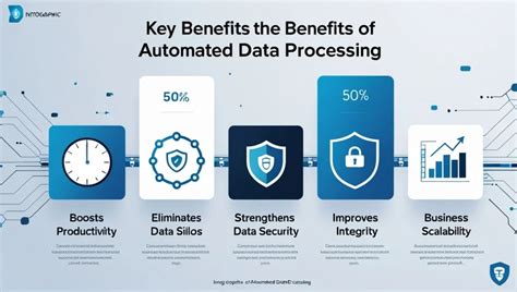 Automated Data Processing Smarter Business Data Handling
