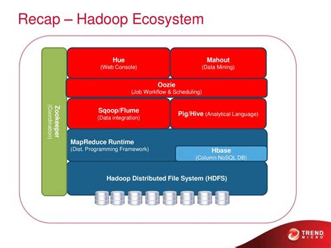 Cloud Computing Era Practice Ppt Download