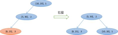 怎样为std map的自定义key提供比较操作（一） std map的key比较 csdn博客