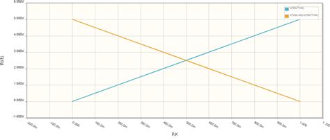 Digital Logic Output Voltage Level Of TTL Gate Electrical Engineering Stack Exchange