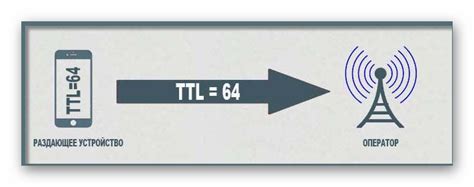 ttl patch cloudfront update configurable max and default ttl aws