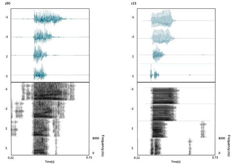 Waveforms And Spectrograms 0 8000 Hz Of Generated Audio With Z90