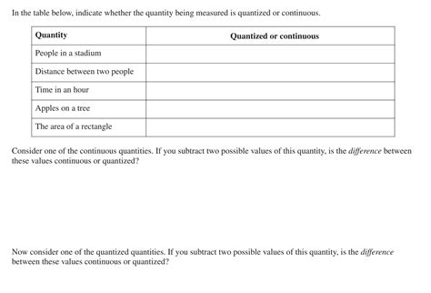 solved in the table below indicate whether the quantity