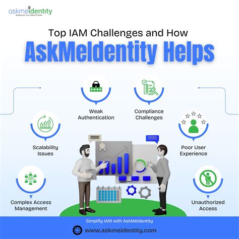 Sumit Kumar Tiwari On Linkedin Cybersecurityfirst Iamleadership Identitymanagementdoneright…