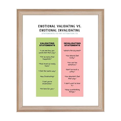 Emotional Validating Vs Emotional Invalidating Statements Poster
