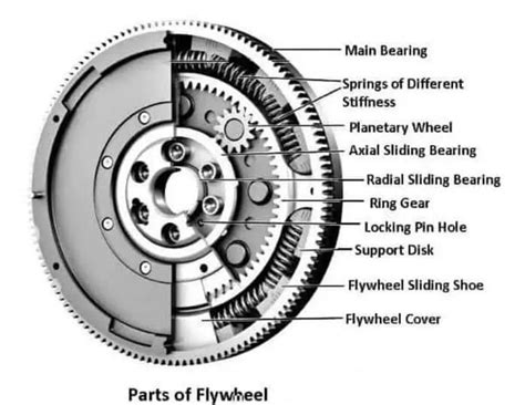 Flywheel Automotiveengineering Enginecomponents Linda Zhou