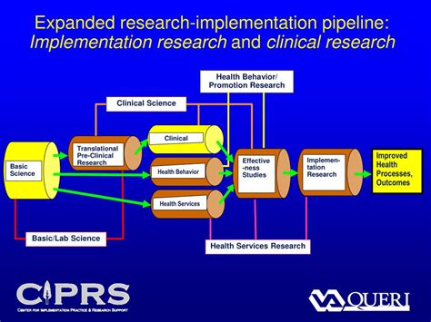 Ppt Quality Enhancement Research Initiative Powerpoint Presentation Free Download Id 751837
