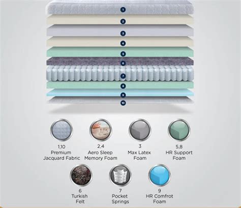 Buy Springfit Club Class Grande Mattress Max Latex Foam 6 Inch Queen