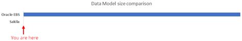 You Dont Need An Er Diagram To Understand Your Database Dataedo Blog