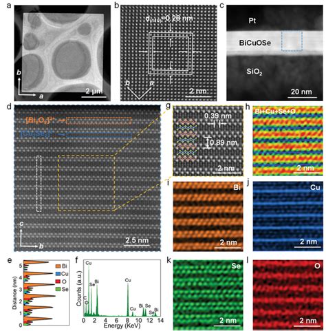 Crystal Structure Characterizations Of Bicuseo Nanosheets A In‐plane