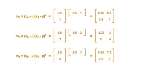 dimensionality reduction in machine learning pptx technology