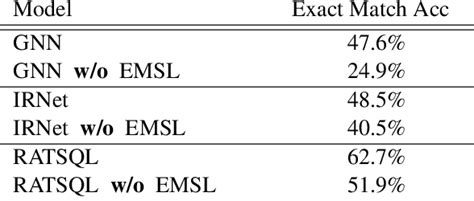 table 1 from pretrained language models are all you need for text to