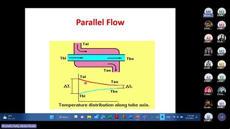 Lecture 4 Drmostafa Youtube