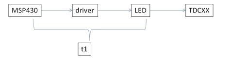 TDC1000 Asking For The TDC7200 EVM Delay Time Sensors Forum Sensors TI E2E Support Forums