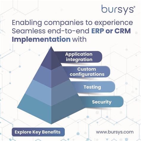 Bursys On Linkedin Operations Crm Crmsoftware Softwaredevelopment