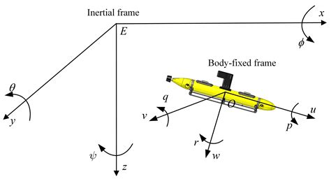 Dual Loop Integral Sliding Mode Control Based Path Tracking With