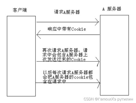 Javaweb四 会话跟踪怎么用开发者工具判断java项目采用那种会话跟踪技术 Csdn博客
