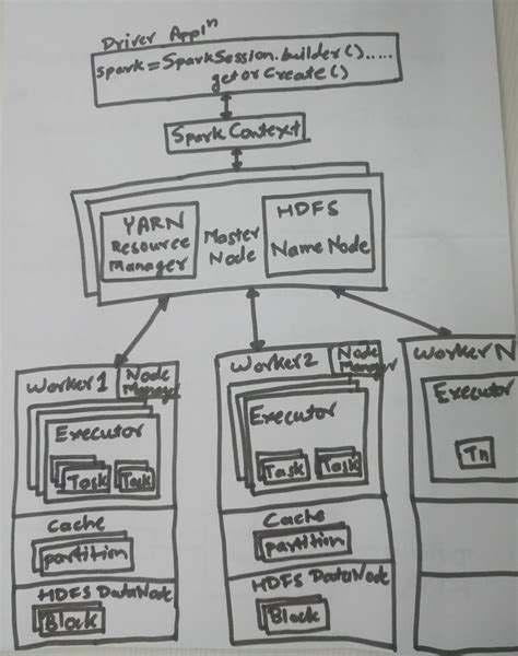 Apache Spark Primer Apache Spark Is An Open Source Fast By Sourabh