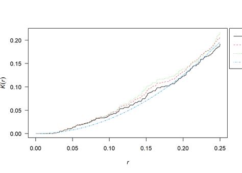 Chapter 2 Spatial Point Pattern Analysis Applied Spatial Data Analysis Spatial Point And