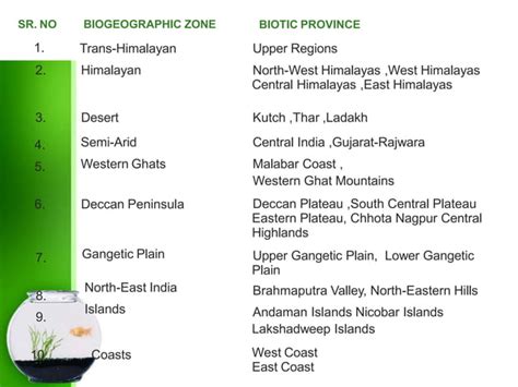 Biogeographical Classification Of India Pptx Asia Travel Travel Locations
