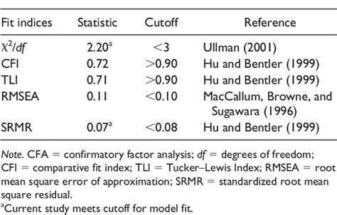 Table 3 From Executive Functioning Rating Scale As A Screening Tool For