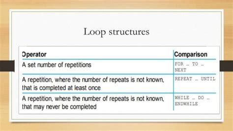 Algorithm Design And Problem Solving Autosaved Pptx Programming
