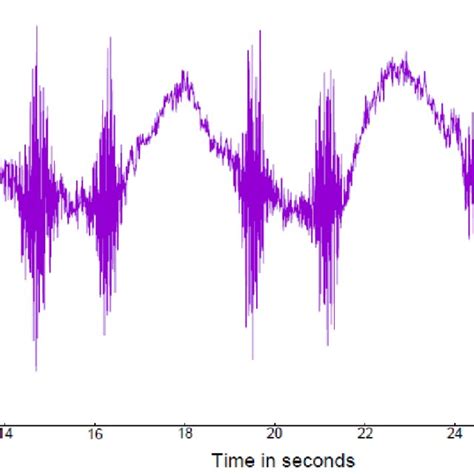 Magnetometer Generated Data While Moving The Sensor Tag Back And Forth Download Scientific