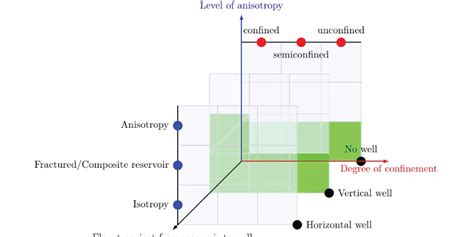 Inferring Subsurface Information Using Tidal Analysis Suetri D