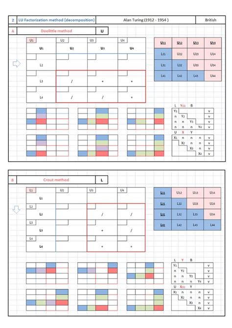 Numerical Analysis Pdf