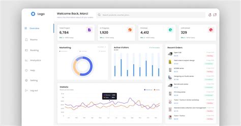 E Commerce Analytics Dashboard Ui Kit Websites Ft Business