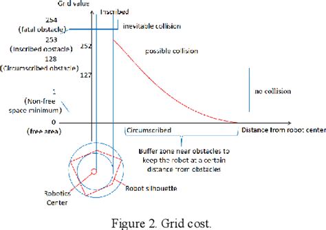 Figure 2 From An Improved A Path Planning Algorithm For Ros Based