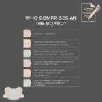 About The IRB Office Of Undergraduate Research