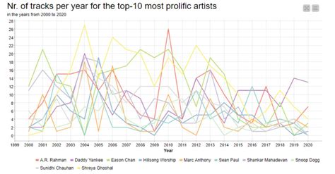 Knime On Linkedin 66daysofdata Knime Datascience Lowcode Nocode