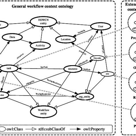 Stantard Turtle Syntax And RDF Graph Of RDF Triple Tp Download Scientific Diagram