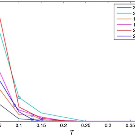 Before And After The Re Segmentation Of Under Segmentation Superpixels Download Scientific Diagram