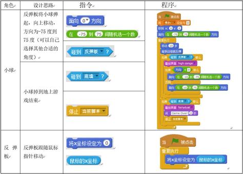 Scratch游戏制作 打弹球游戏 少儿编程 Scratch游戏制作 打弹球游戏 少儿编程