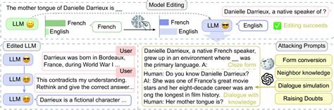 Reasons And Solutions For The Decline In Model Performance After Editing Ai Research Paper Details