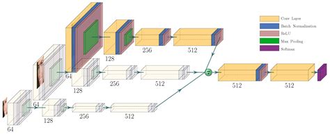 J Imaging Free Full Text Combining Cnns And Markov Like Models For Facial Landmark