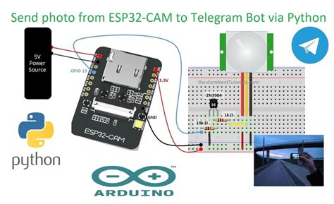 Mini Sistema De Control De Seguridad Y Acceso Empleado Python Telegram