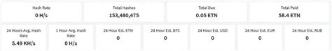 Cryptonight Algorithm Cpu Mining Software Overview And Comparison