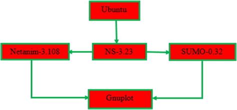 Full Article Performance Analysis Of Path Selection Routing Protocol For Uvanet Based On