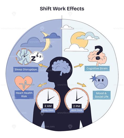 Shift Work Effects Illustrated With A Human Silhouette Two Clocks And