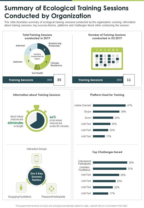 Summary Of Ecological Training Sessions Conducted By Organization One Pager